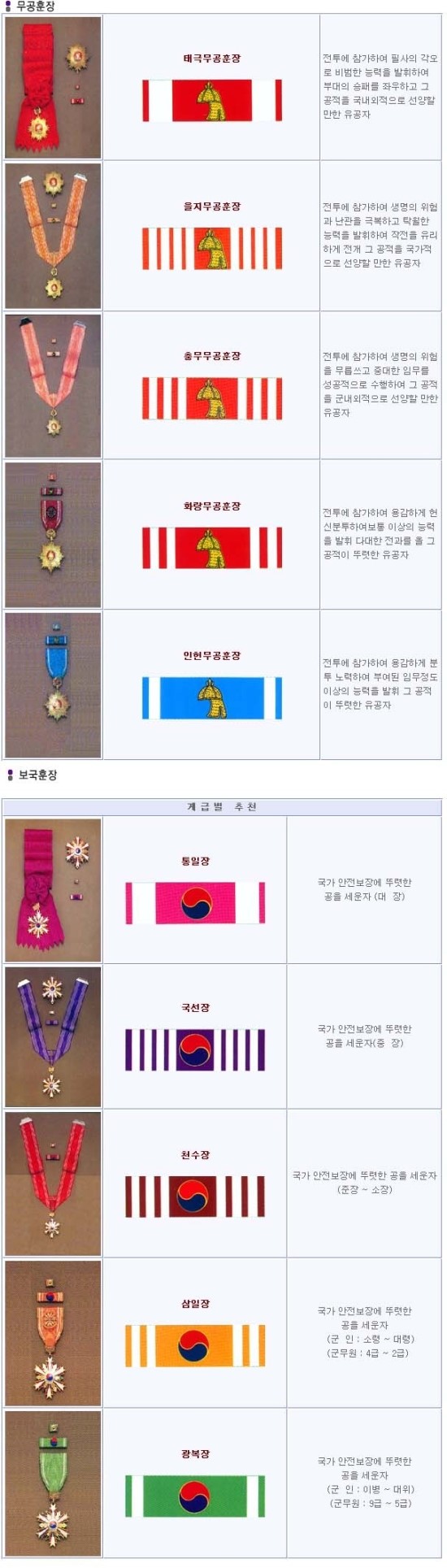훈장의 종류 및 약장패용 기준 : 네이버 블로그