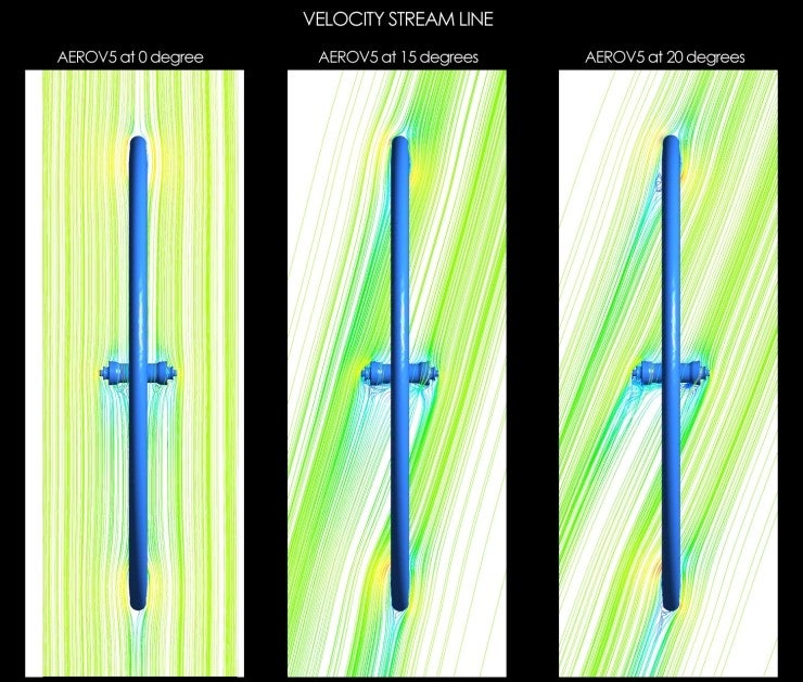 AVIIAV 기술자료 - AEROV 개발기에 대한 이야기, 네번째 : 네이버 블로그