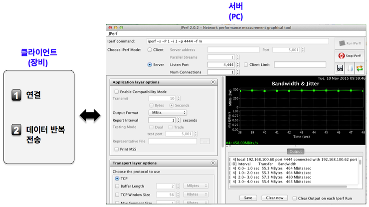 jperf를 이용한 네트워크 속도 측정. : 네이버 블로그