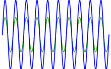 맥놀이(beat) 현상 - 소리 파동(음파)의 중첩의 원리 : 네이버 블로그