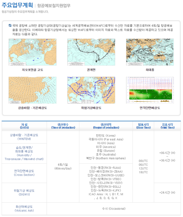 [인문학습관프로젝트]WINTEM chart, SIGWX chart : 네이버 블로그