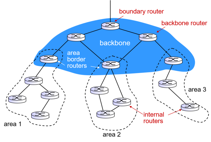 [컴퓨터네트워크] 22일차 네트워크 계층(Network Layer) (8) : 네이버 블로그