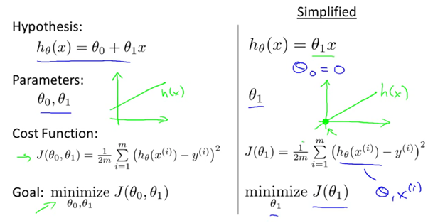 Lec4. Machine Learning(머신러닝) ? Cost Function 1 : 네이버 블로그