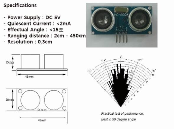 SRF04 (SR04) 초음파 센서 모듈 사용 with 아두이노 : 네이버 블로그