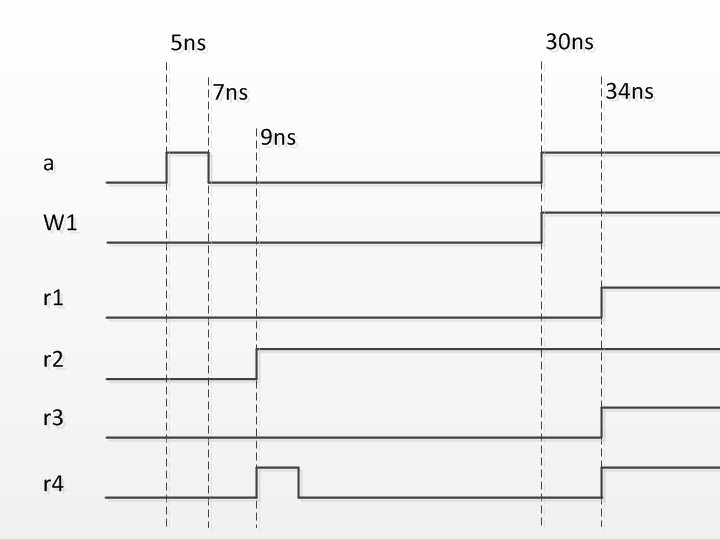 Verilog Delay Modeling : 네이버 블로그