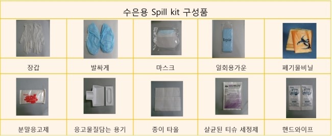 [의료기관평가인증] 직원교육-Sill Kit(수은용)구성품 및 사용방법 : 네이버 블로그