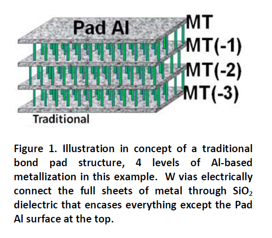 circuit under pad (CUP) or bond over active circuitry (BOAC) : 네이버 블로그