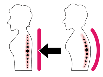 굽은등(Round Back Posture)개선을 위한 유튜브 운동모음 (집에서 쉽게 따라 할 수 있는것들로 모음) : 네이버 블로그