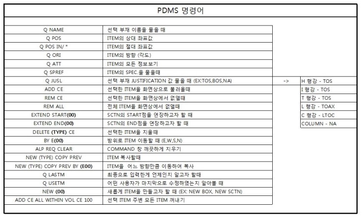 [PDMS] PDMS 명령어 모음 // PDMS 기초 독학 배우기 : 네이버 블로그