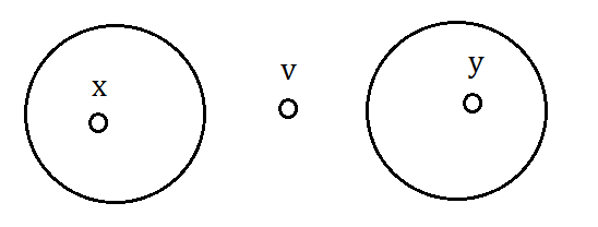 알고리즘) Cut Vertex : 네이버 블로그