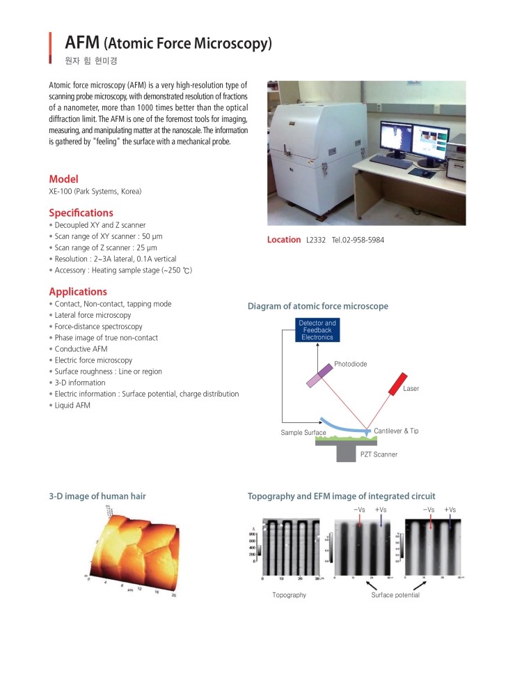 [AFM Openlab] AFM 분석의뢰방법 - KIST 특성분석센터 : 네이버 블로그