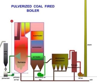 PC boiler vs. CFBC boiler : 네이버 블로그