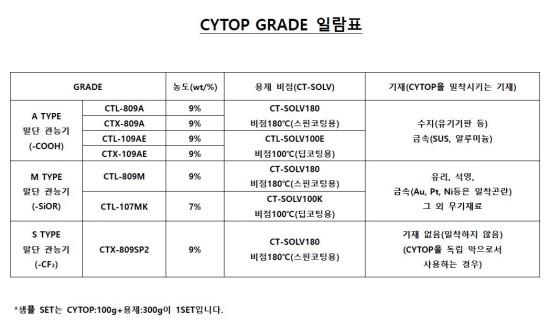 [CYTOP] CTL-809M 외 제품 참고 자료입니다^^ : 네이버 블로그