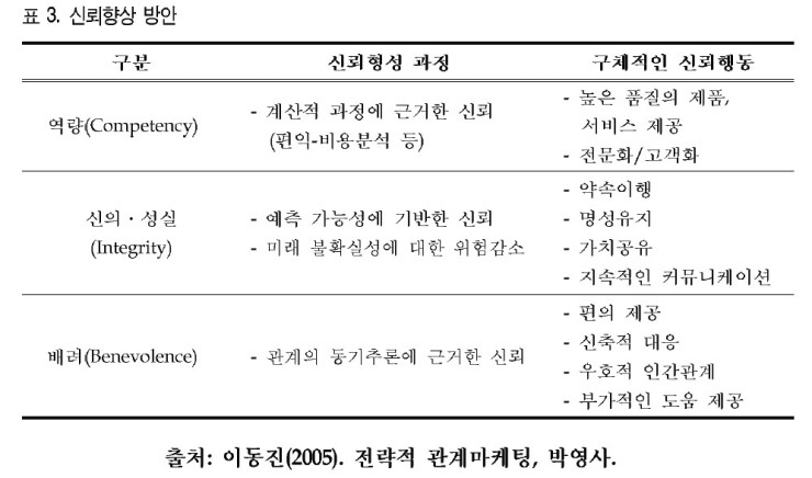 [국가공인CS관리사][KCS-MG 박정민강사] 관계품질 : 네이버 블로그