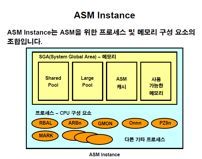 [ASM] ASM Instance 관리 : 네이버 블로그