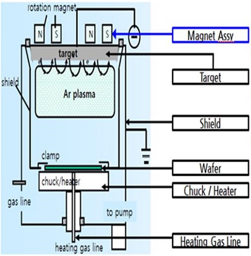 minimum contact area (MCA) electrostatic chucks (ESC) lam,amat, applied ...
