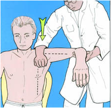 Feagin test : 네이버 블로그