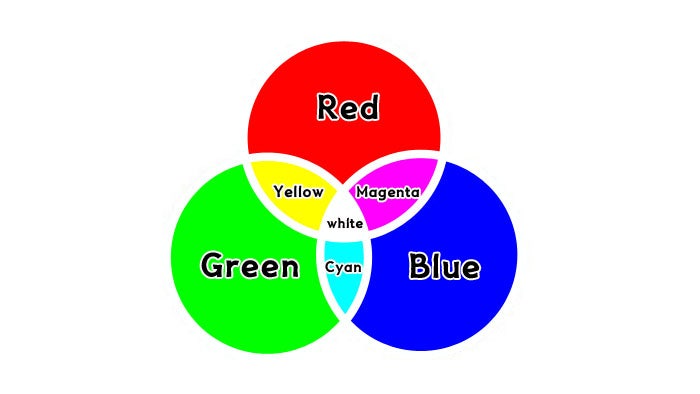 포토샵 기초//RGB컬러(가산혼합)//CMYK컬러(감산혼합) : 네이버 블로그