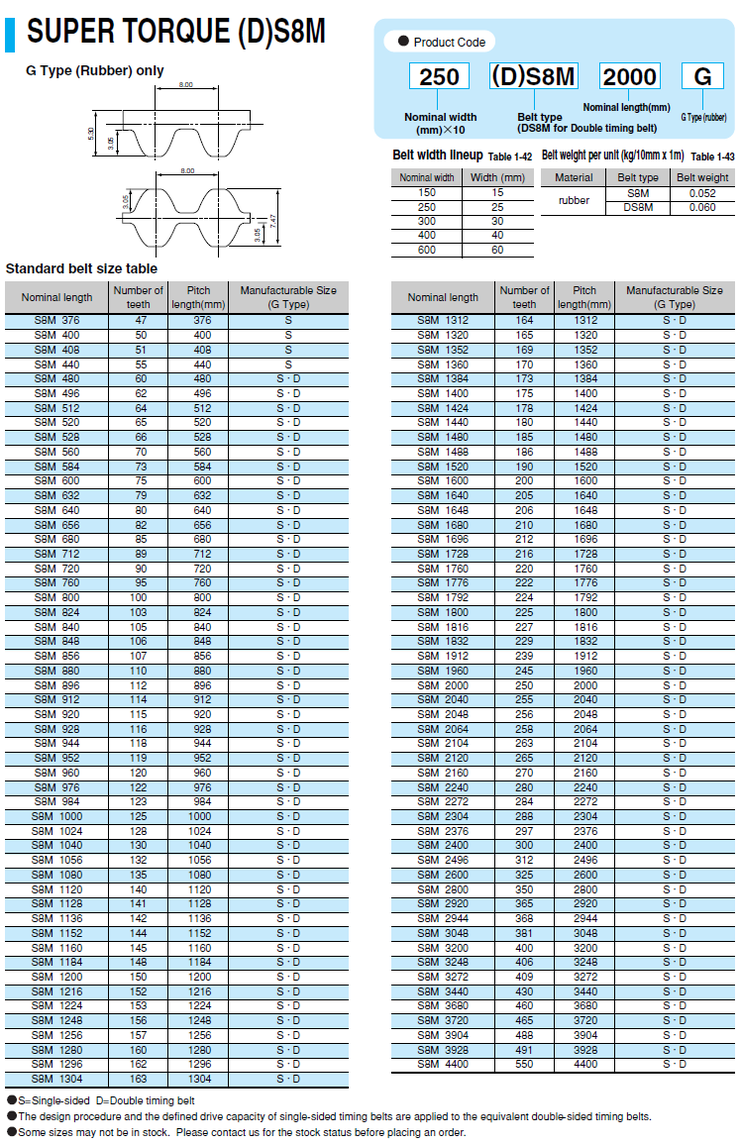 슈퍼토크 S8M 타이밍벨트 규격 : 네이버 블로그