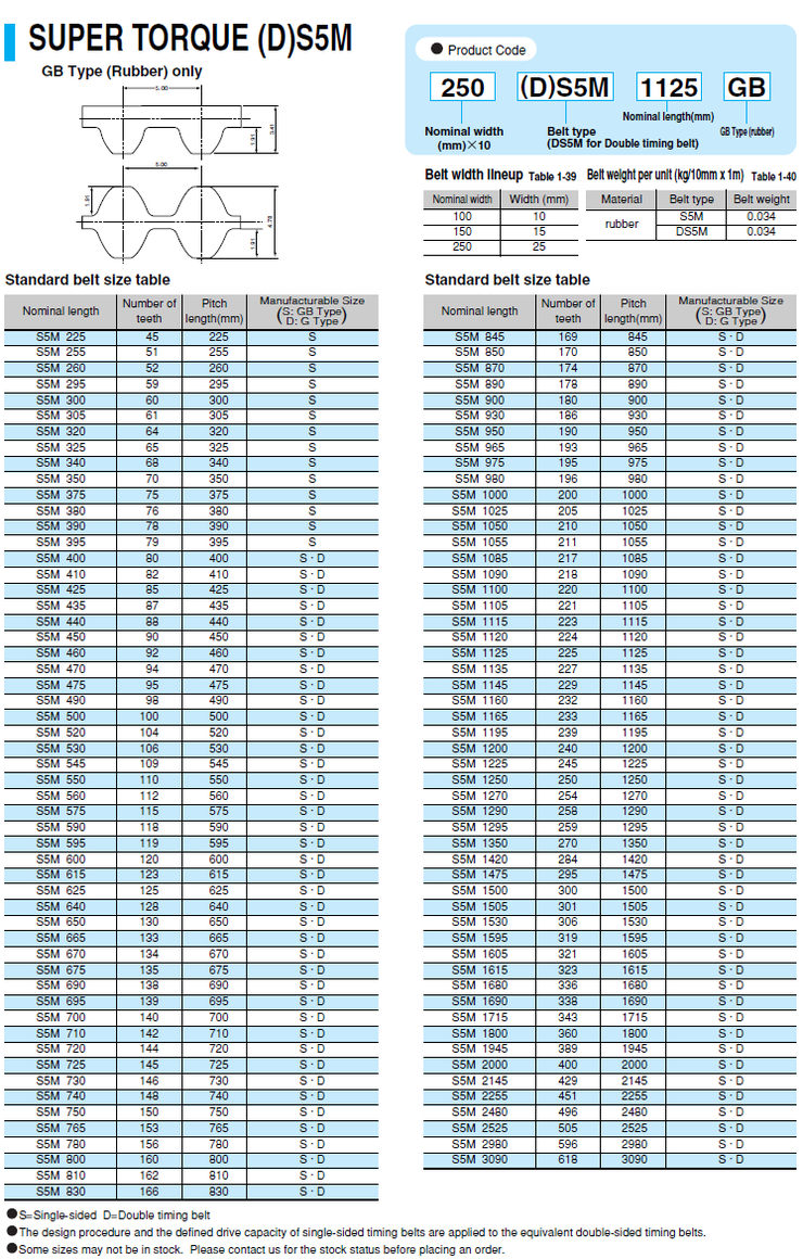 슈퍼토크 S5M 타이밍벨트 규격 : 네이버 블로그