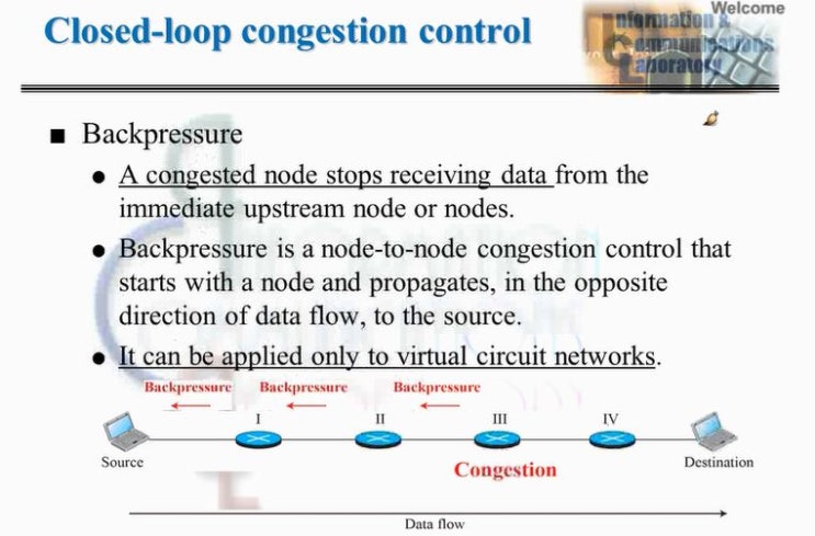 Backpressure, Choke packet, ICANN, Network address : 네이버 블로그