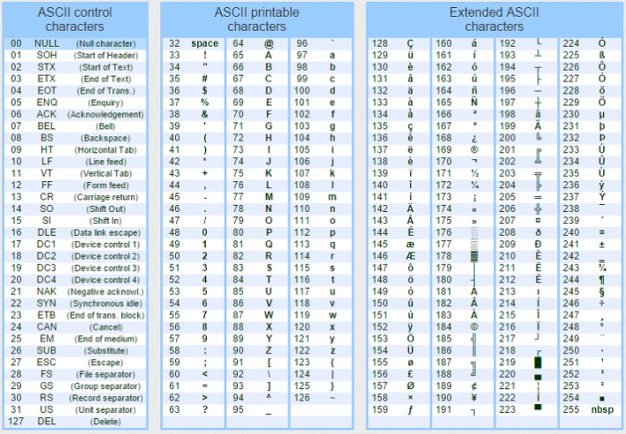 문자형 예약어 chr : 네이버 블로그