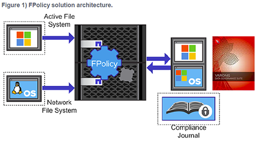 [NetApp] FPolicy 구성 가이드, FPolicy Solution Guide for Clustered Data ...