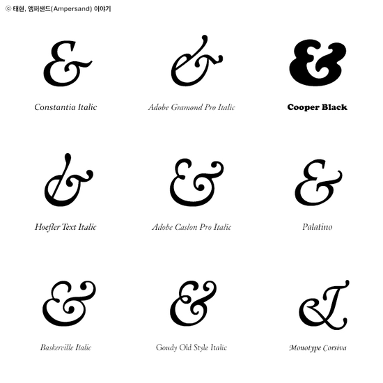 and의 기호표시는 어떻게 만들어졌을까? -ampersand : 네이버 블로그