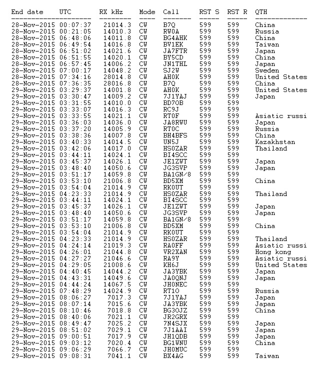 2015 CQ WW DX CW Contest : 네이버 블로그