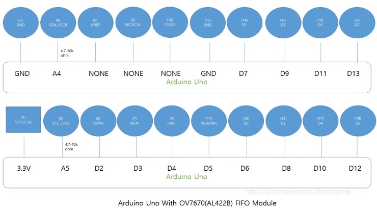 Arduino With OV7670 FIFO Schematic : 네이버 블로그