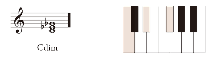 하프 디미니시드 코드 (half-diminished 7th chord) : 네이버 블로그