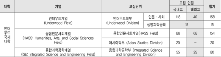 연세대학교 HASS란? 2탄 : 네이버 블로그