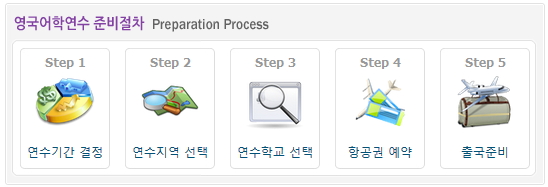 영국 어학연수 준비과정 안내 네이버 블로그