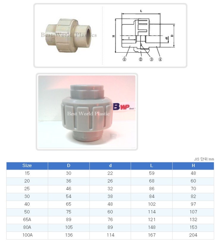 BWP PP 유니온 : 네이버 블로그