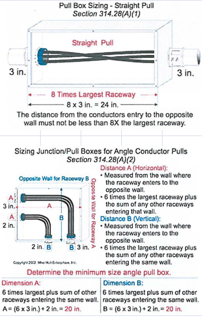 풀박스 pull box 계산서 : 네이버 블로그