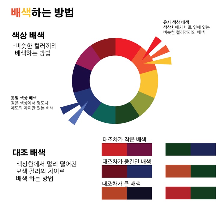 옷 색깔 조합 깔맞춤 컬러 조합 잘어울리는 색 네이버 블로그