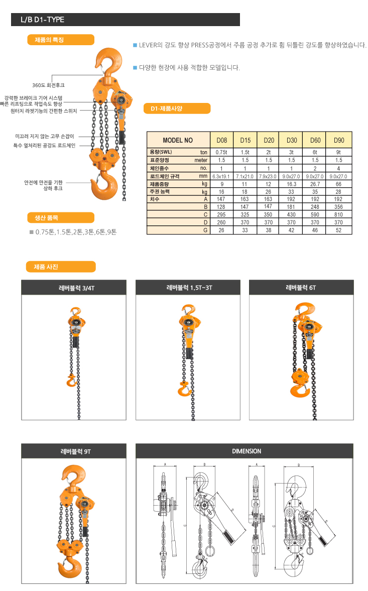LEVER BLOCK-D1 제품외형도 : 네이버 블로그