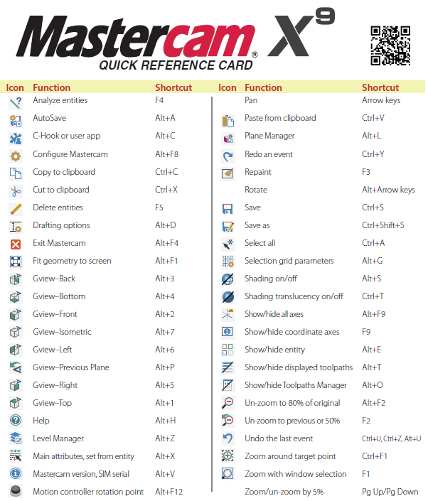 MASTERCAM X9-QUICK REFERENCE CARD : 네이버 블로그