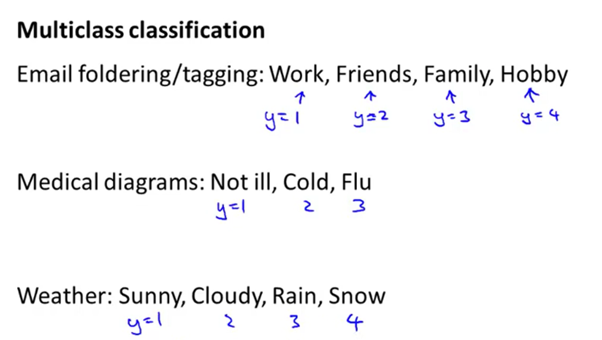 Lec21. Machine Learning(머신러닝) Logistic Regression Multi-class ...