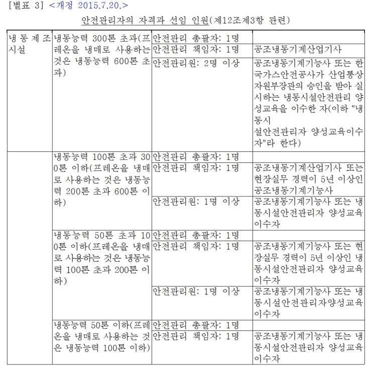 냉동제조시설자격냉동기선임선임인원 네이버 블로그
