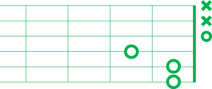 Dm7 기타코드 : 네이버 블로그