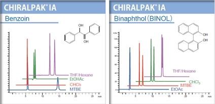 Daicel, Immobilized type Chiral Column★ : 네이버 블로그