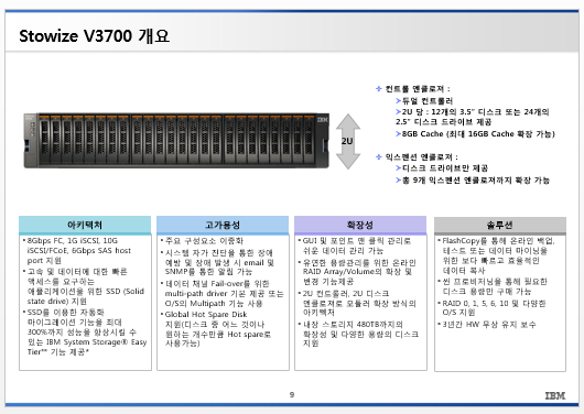 Lenovo V3700 스토리지 : 네이버 블로그