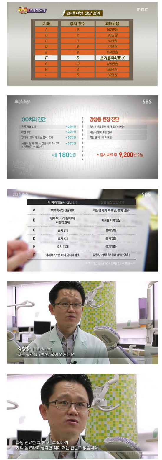 불만제로 강창용 치과의사 : 네이버 블로그