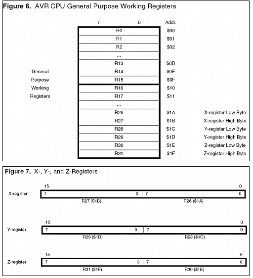 AVR 이론 : CPU코어의 구조 : 네이버 블로그