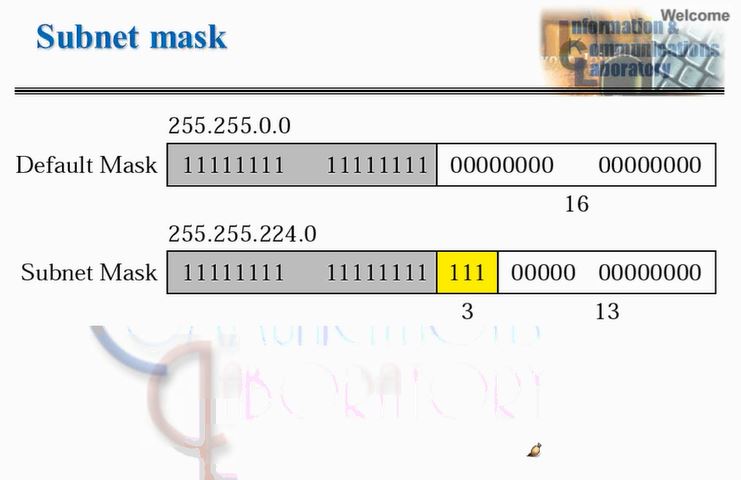 Subnet mask (서브넷 마스크), Subnetting (서브넷팅), CIDR, Suppernetting (슈퍼네팅 ...