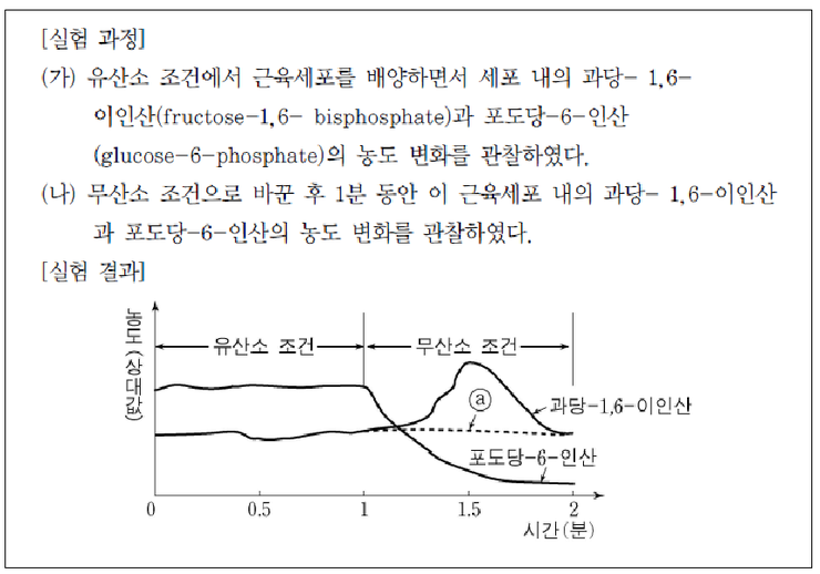 프라임엠디/최성윤 MEET/DEET 2007학년도 생물추론 기출문제 133 : 네이버 블로그