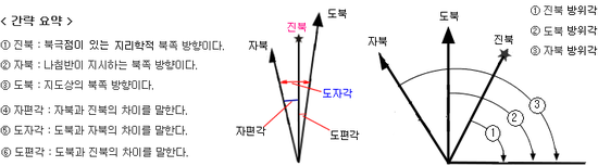 자오선수차(meridian convergence) : 네이버 블로그