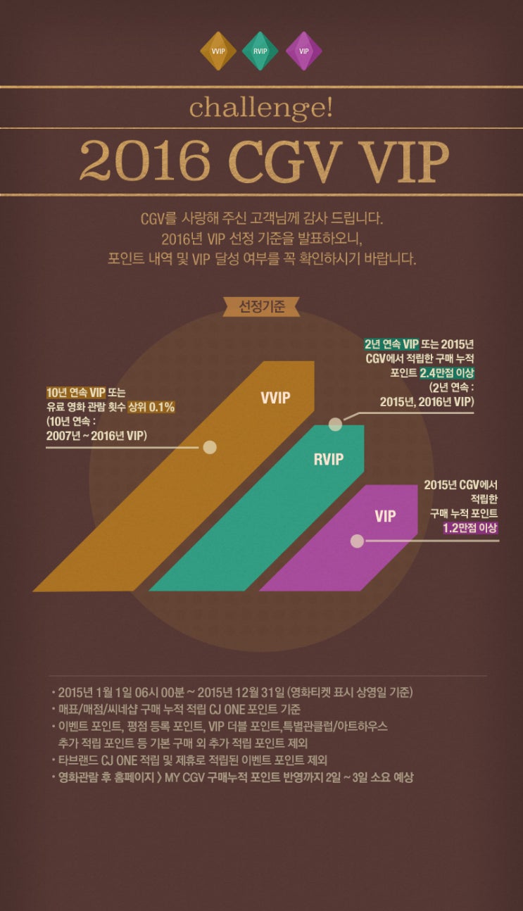 [2016 CGV VIP] 선정 기준 (CGV membership) : 네이버 블로그