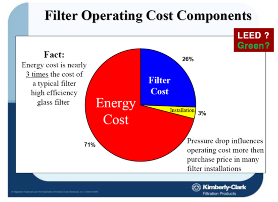 Filter Operating Cost Components -Air Filter의 LCC=생애주기 (공기여과기 운영, 에너지 ...